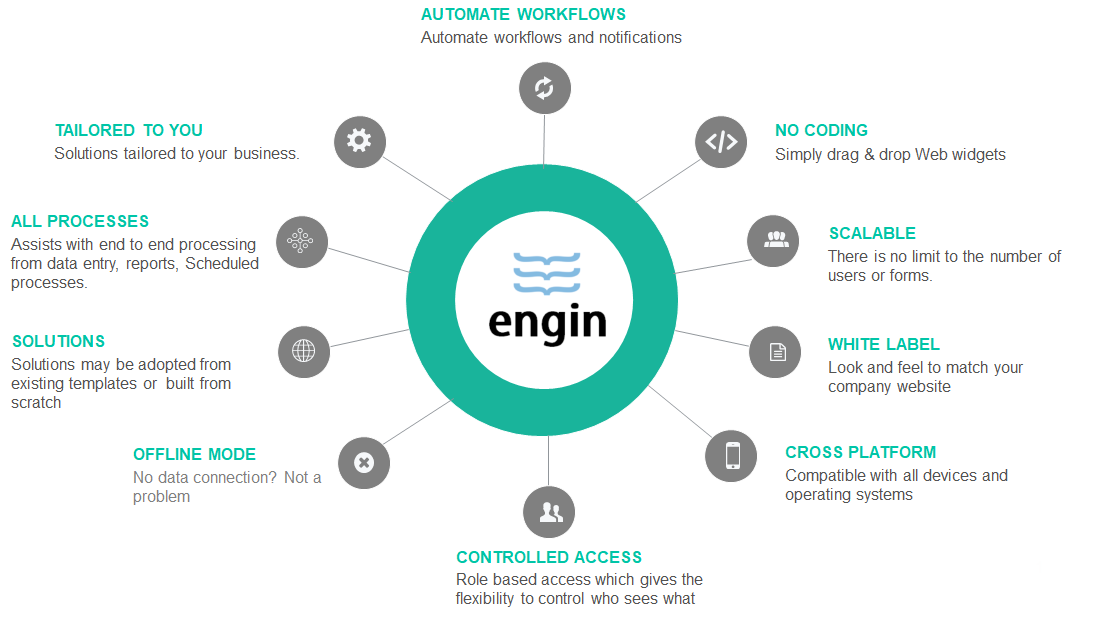 Engin - Smart tools and processes
