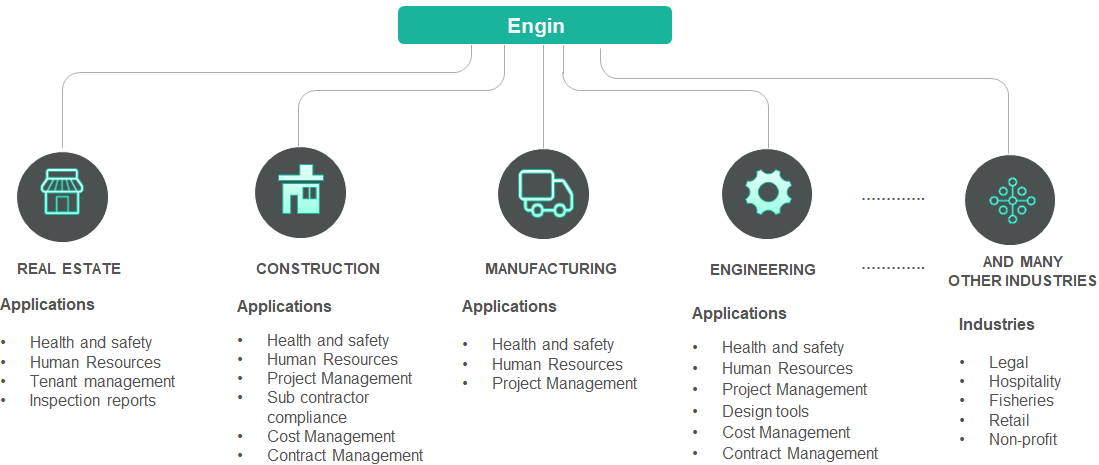Engin - Smart tools and processes